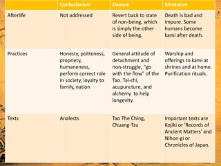 COMPARATIVE ANALYSIS OF DAOIC RELIGIONS -J.pptx