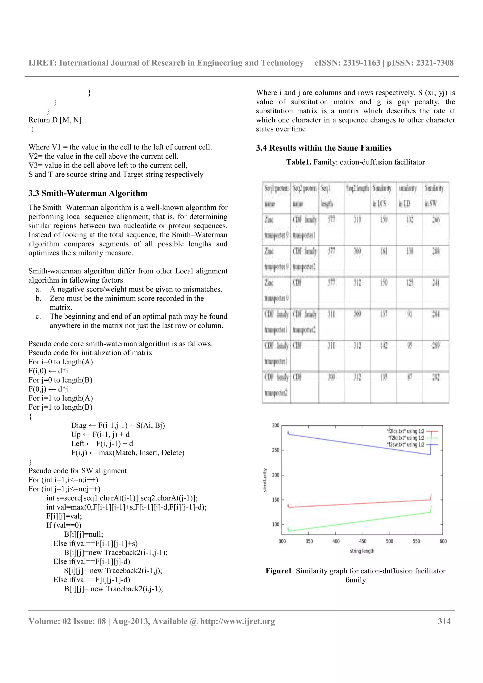 Comparative analysis of dynamic programming | PDF