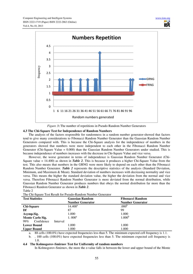Comparative Analysis Of Efficiency Of Fibonacci Random Number Generator Algorithm And Gaussian