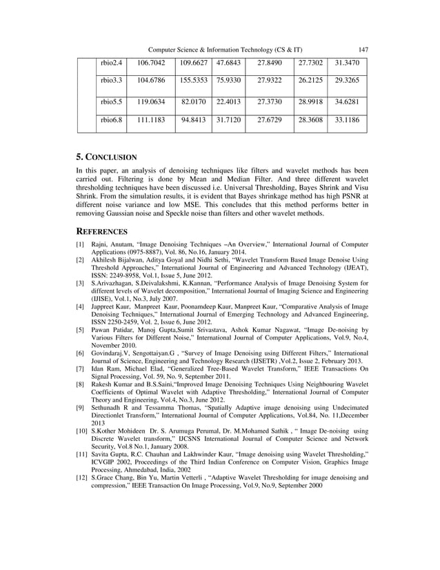 Comparative Analysis Of Filters And Wavelet Based Thresholding Methods