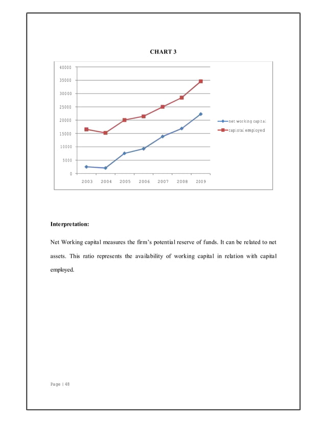 Comparative Analysis Of Financial Converted Pdf 4441