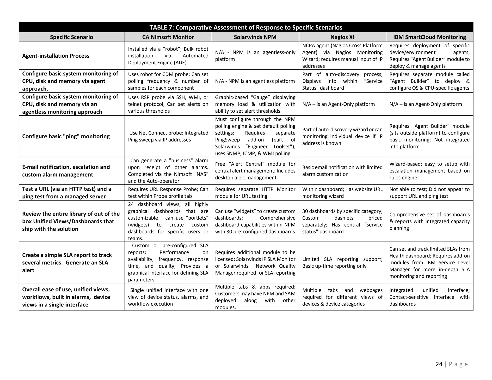 Comparative Analysis of IT Monitoring Tools | PDF