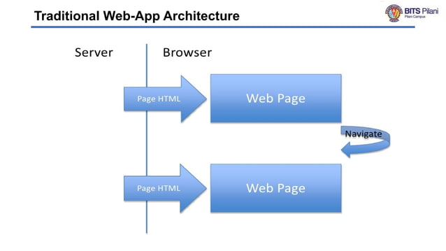 Comparative analysis of java script framework | PPT