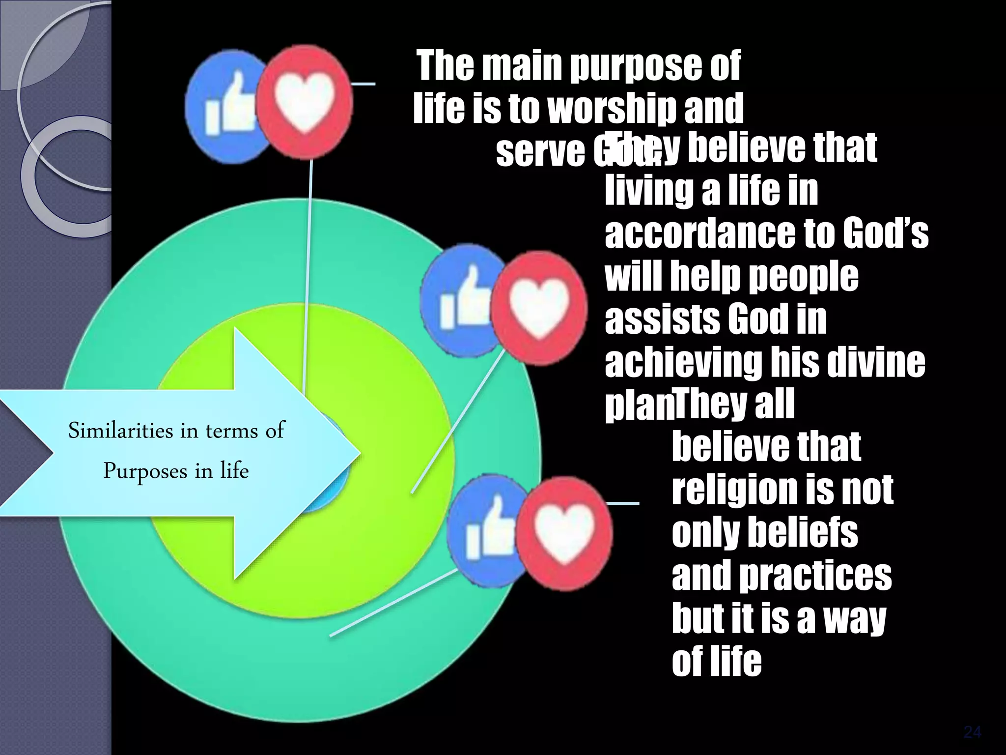 Comparative analysis of judaism, christianity, and | PPTX