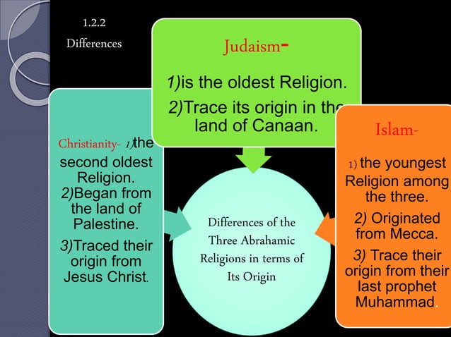Comparative Analysis Of Judaism Christianity And PPT comparative-analysis-of-judaism-christianity-and-ppt