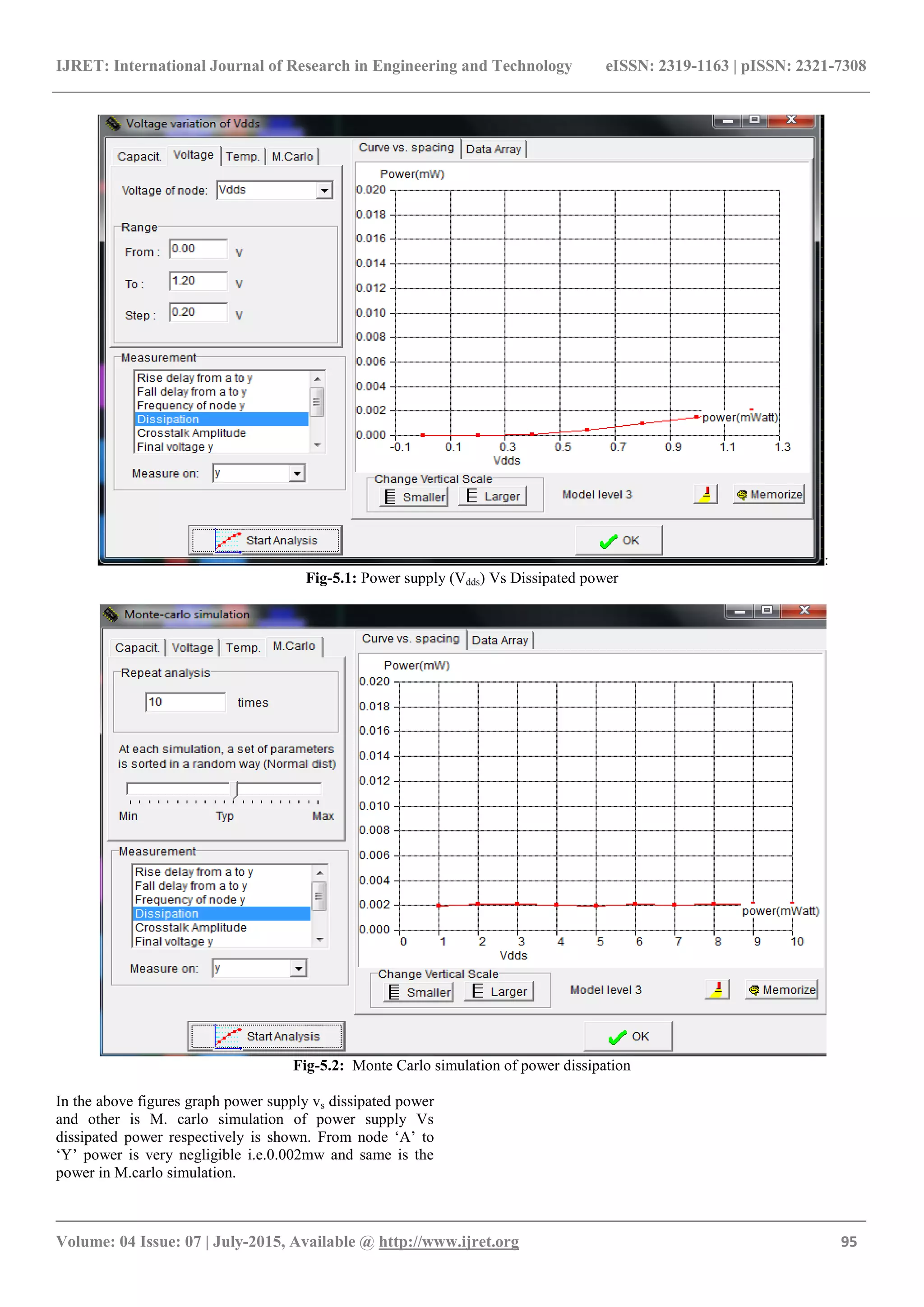 Comparative Analysis Of Lector And Stack Technique To Reduce The