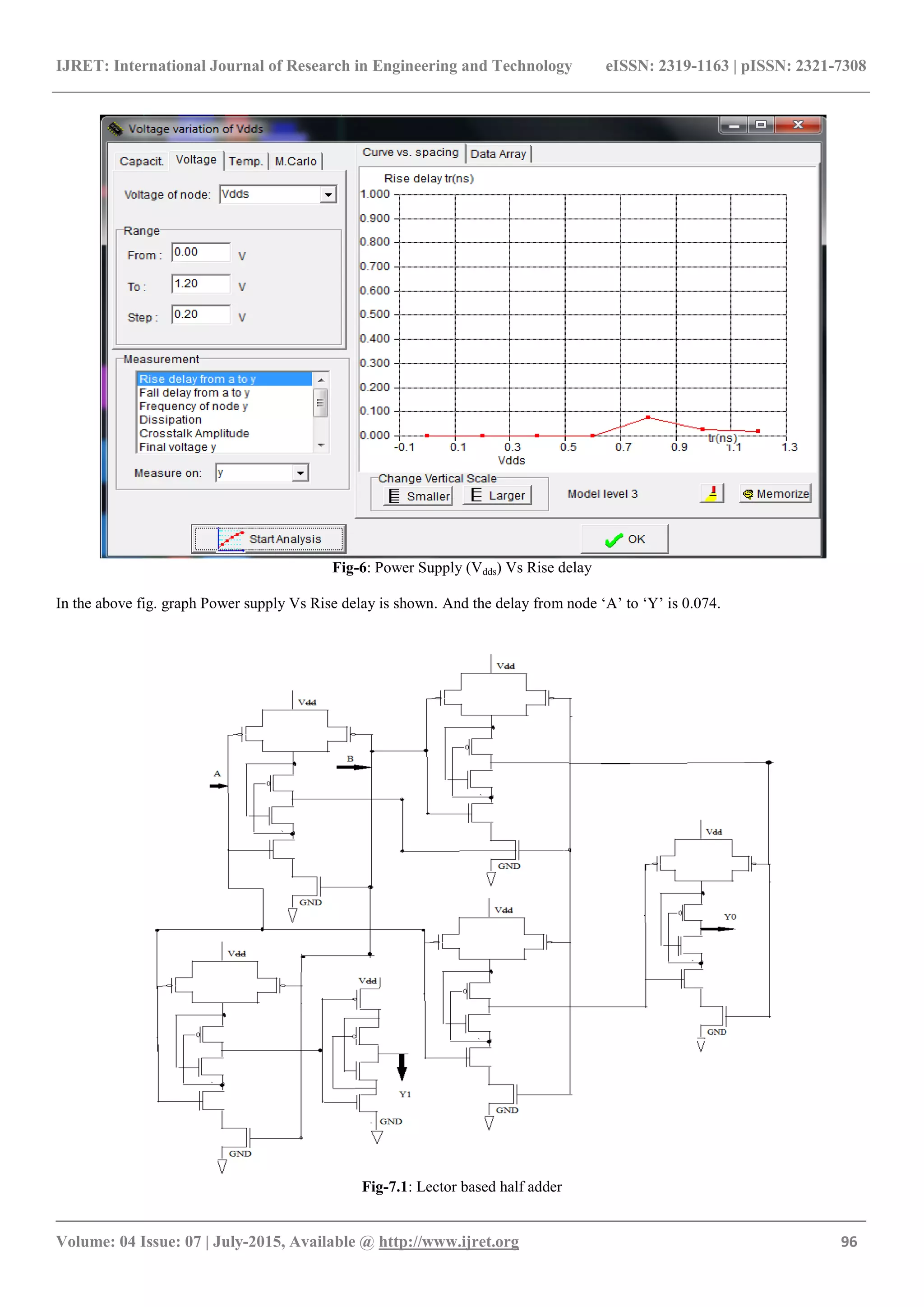 Comparative Analysis Of Lector And Stack Technique To Reduce The