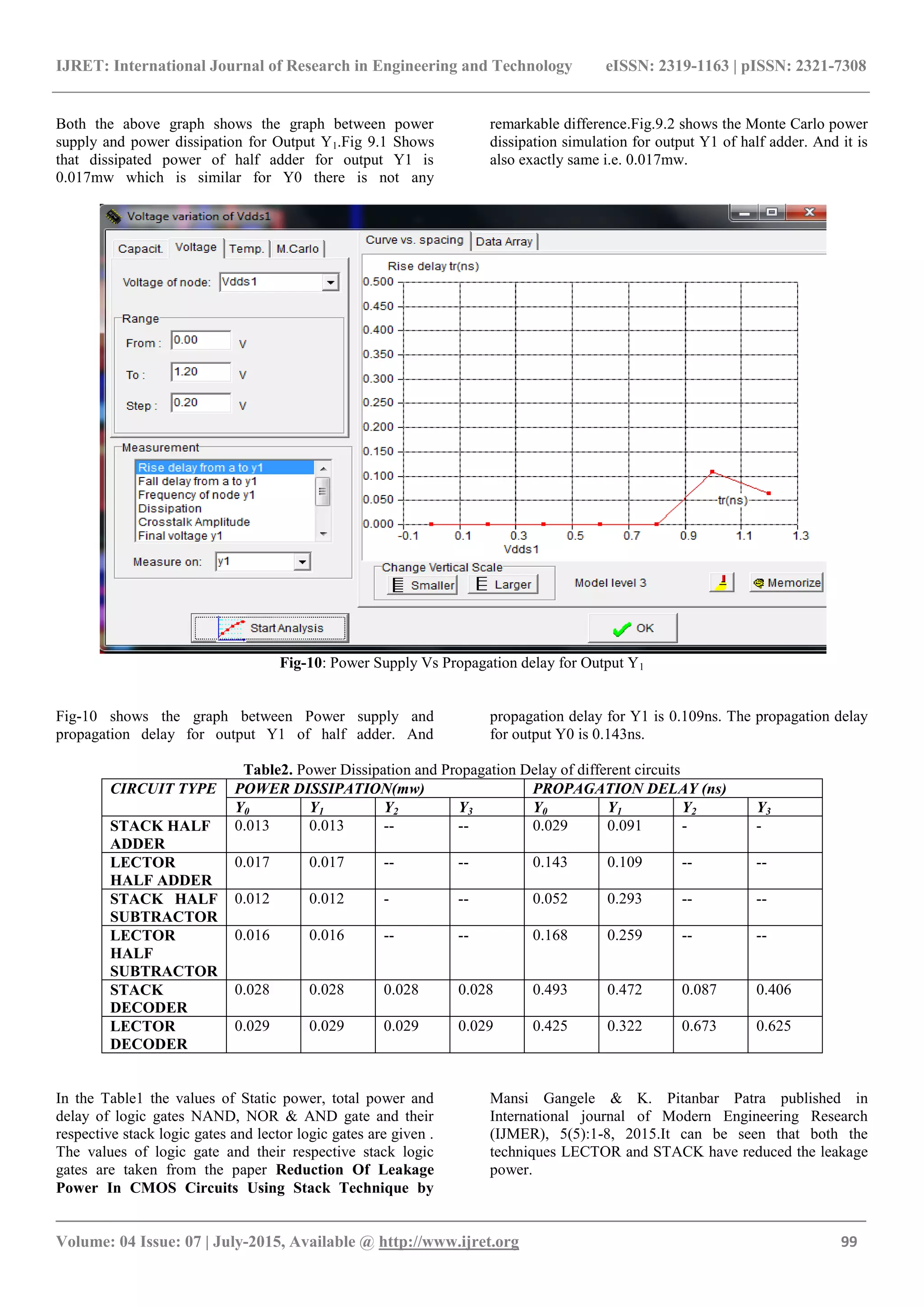 Comparative Analysis Of Lector And Stack Technique To Reduce The Leakage Current In Cmos