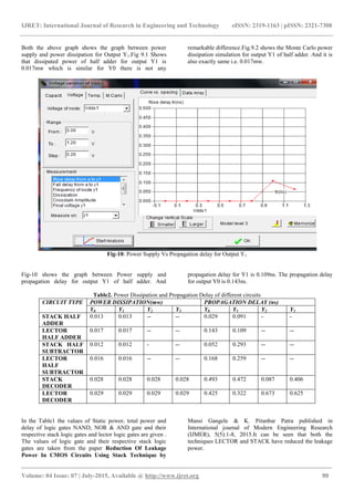 Comparative analysis of lector and stack technique to reduce the ...