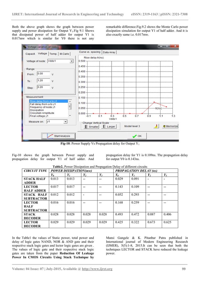 Comparative Analysis Of Lector And Stack Technique To Reduce The
