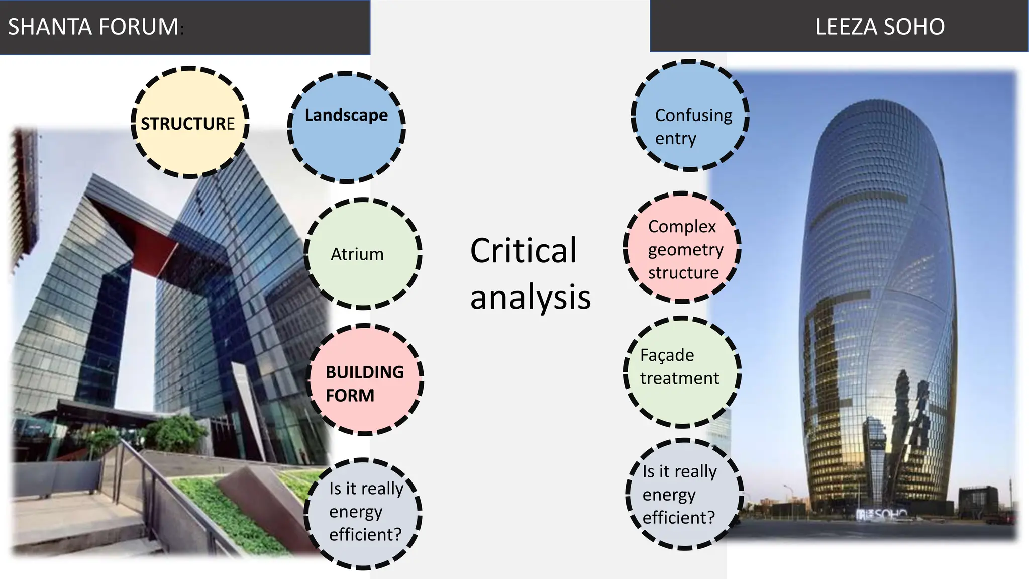 Comparative Analysis of Lezza Soho, bTi Landmark, Pinacle Tower & GP House.pptx
