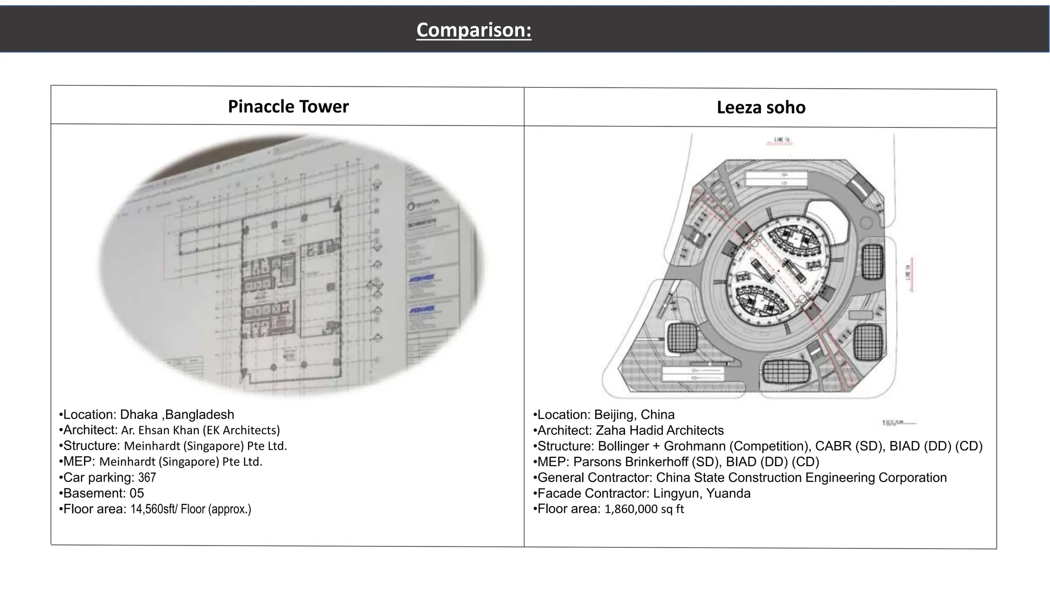 Comparative Analysis of Lezza Soho, bTi Landmark, Pinacle Tower & GP House.pptx