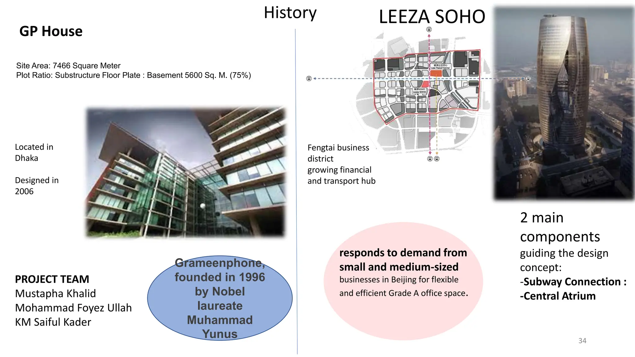 Comparative Analysis of Lezza Soho, bTi Landmark, Pinacle Tower & GP ...