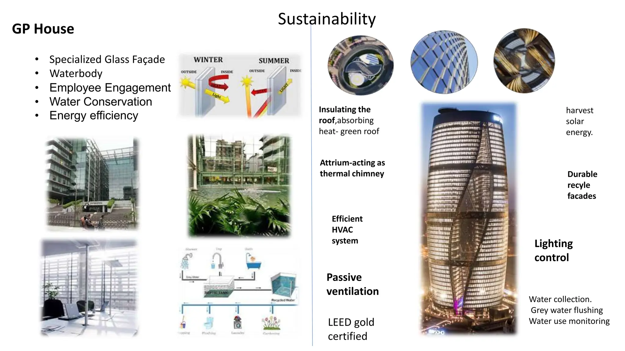 Comparative Analysis of Lezza Soho, bTi Landmark, Pinacle Tower & GP ...