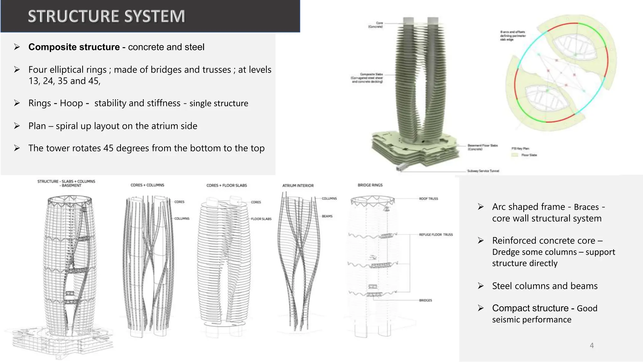 Comparative Analysis of Lezza Soho, bTi Landmark, Pinacle Tower & GP House.pptx