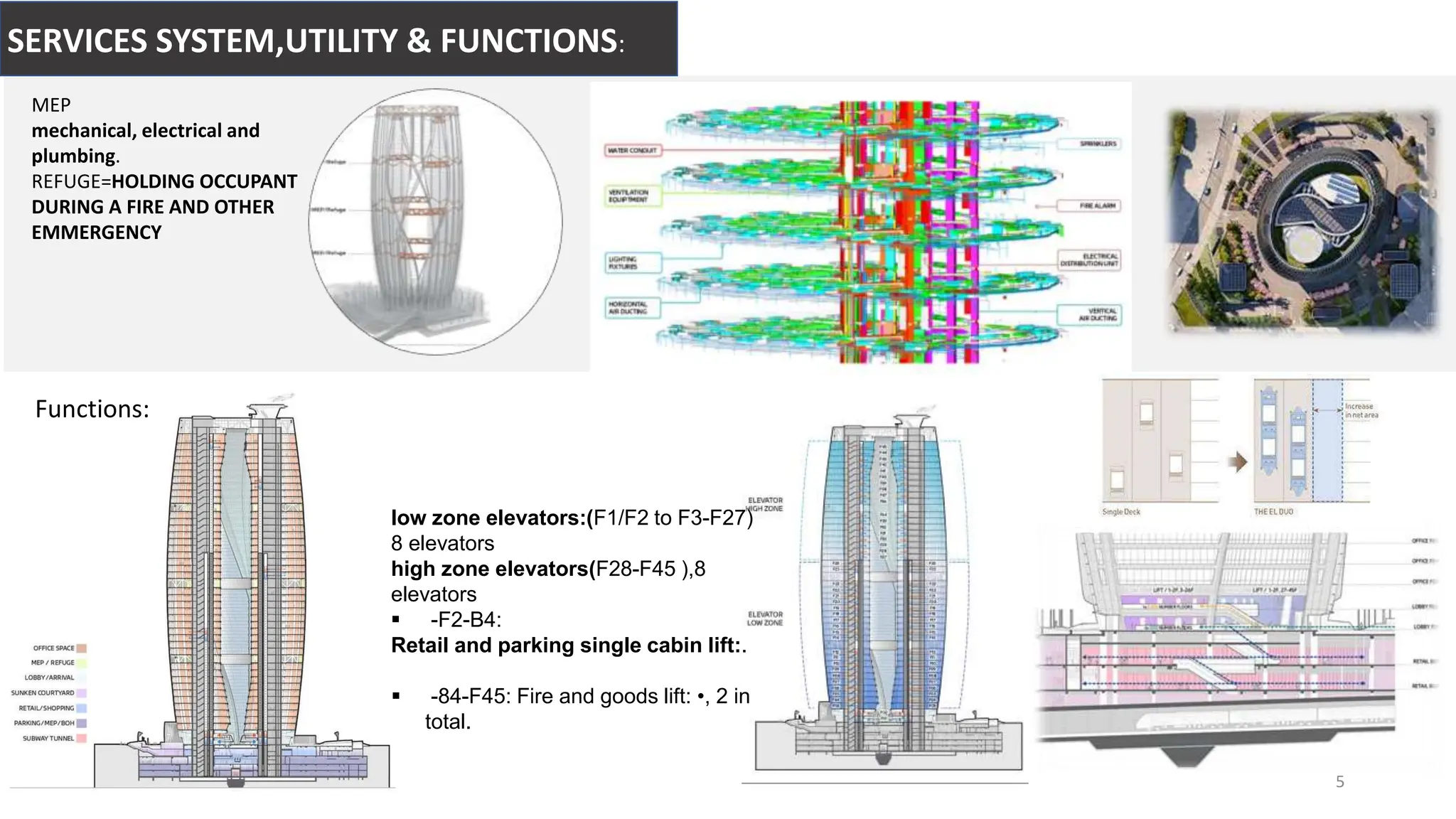 Comparative Analysis of Lezza Soho, bTi Landmark, Pinacle Tower & GP ...