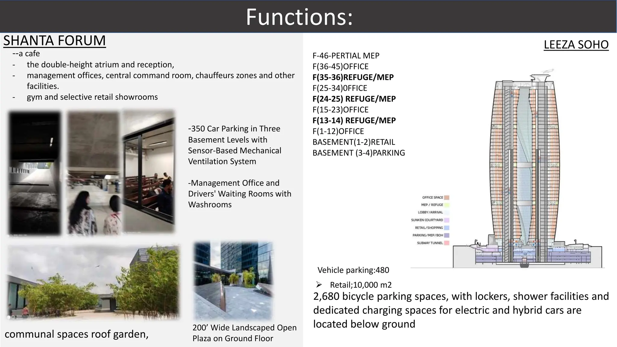Comparative Analysis of Lezza Soho, bTi Landmark, Pinacle Tower & GP ...