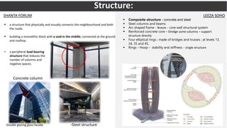 Comparative Analysis of Lezza Soho, bTi Landmark, Pinacle Tower & GP ...