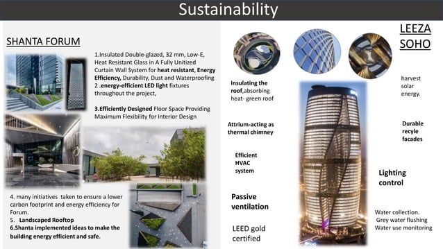 Comparative Analysis of Lezza Soho, bTi Landmark, Pinacle Tower & GP ...