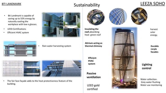 Comparative Analysis of Lezza Soho, bTi Landmark, Pinacle Tower & GP House.pptx