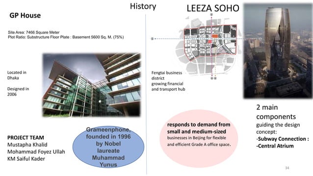 Comparative Analysis of Lezza Soho, bTi Landmark, Pinacle Tower & GP ...