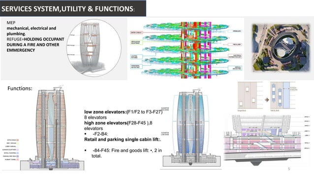 Comparative Analysis of Lezza Soho, bTi Landmark, Pinacle Tower & GP ...