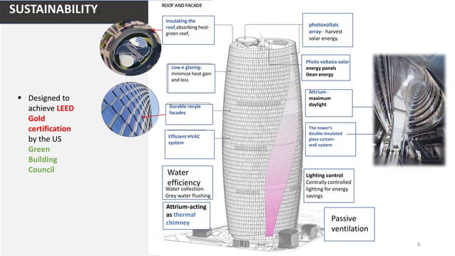 Comparative Analysis of Lezza Soho, bTi Landmark, Pinacle Tower & GP House.pptx