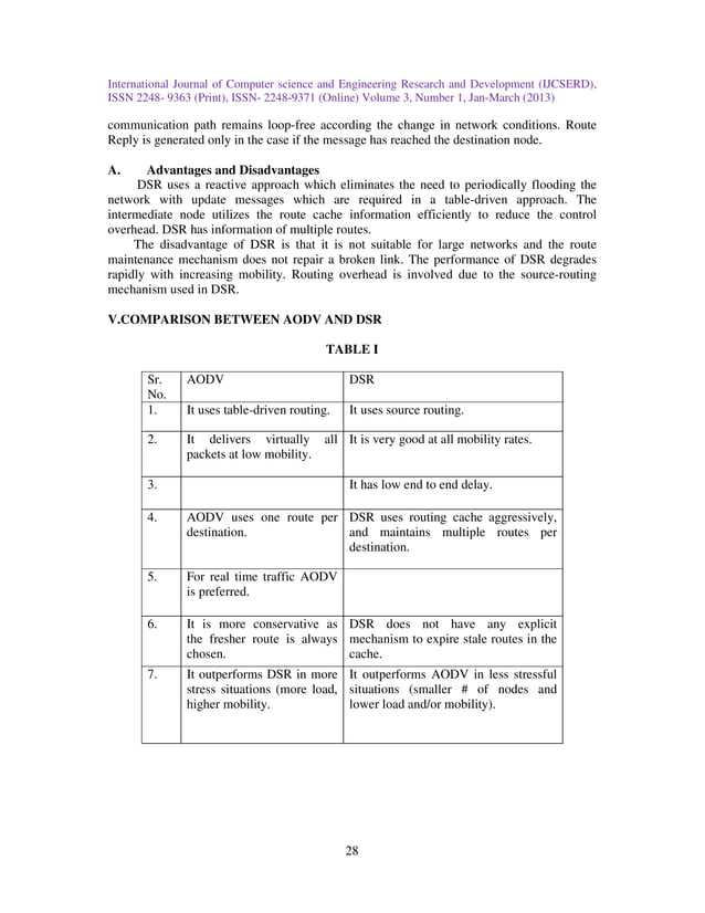 Comparative Analysis Of Manet Reactive Protocols Pdf