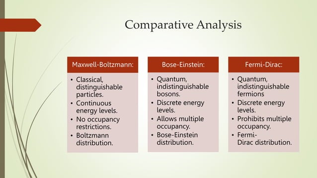 Comparative analysis of Maxwell-Boltzmann, bose-einstein and fermi ...