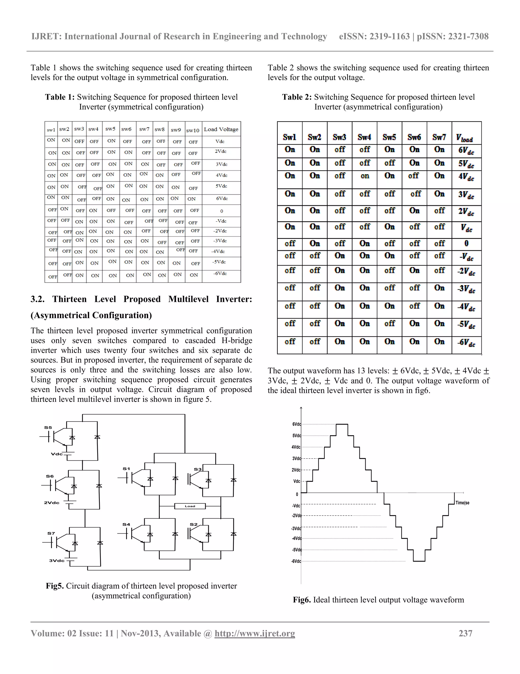 Comparative analysis of multilevel inverter topologies for induction motor drive applications | PDF