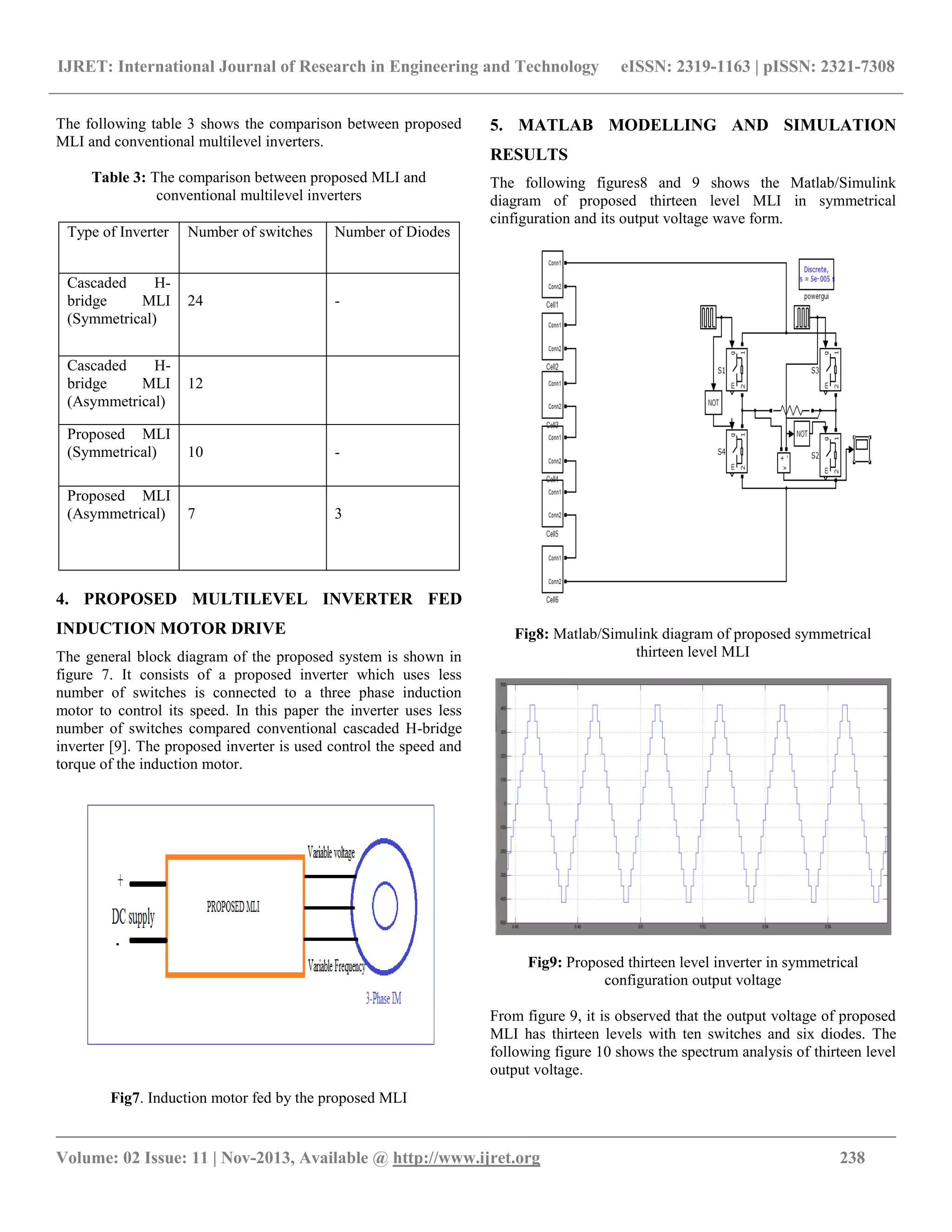 Comparative analysis of multilevel inverter topologies for induction motor drive applications | PDF
