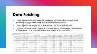 Comparative analysis of the quality and popularity of the Indian restaurants | PPT