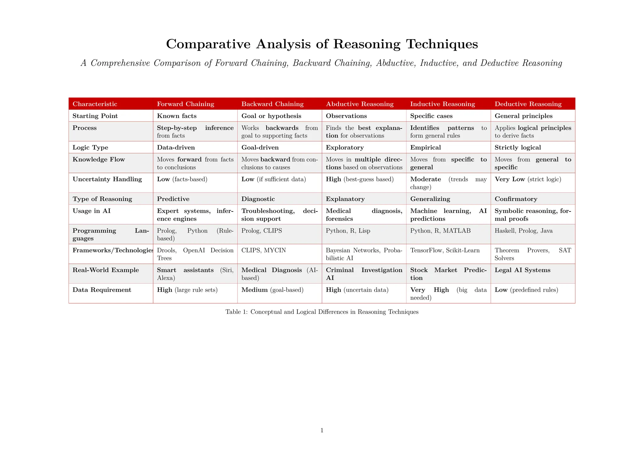 Comparative Analysis of Reasoning Techniques | PDF