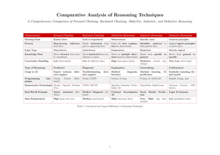 Comparative Analysis of Reasoning Techniques | PDF