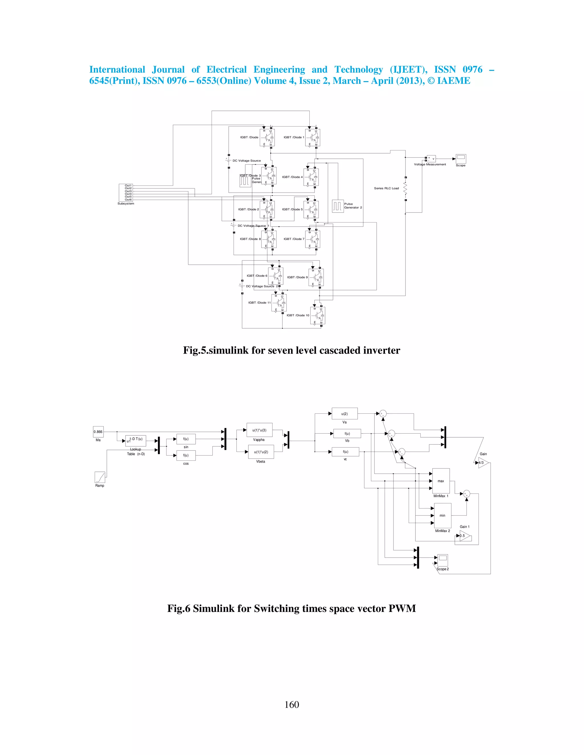 Comparative analysis of sine triangle and space vector pwm for cascaded multilevel | PDF