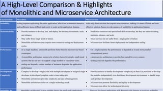Comparative Analysis of Software Architectures.pptx