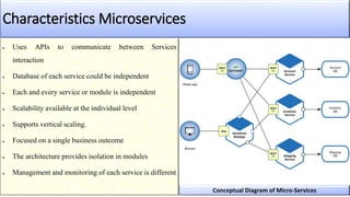 Comparative Analysis of Software Architectures.pptx