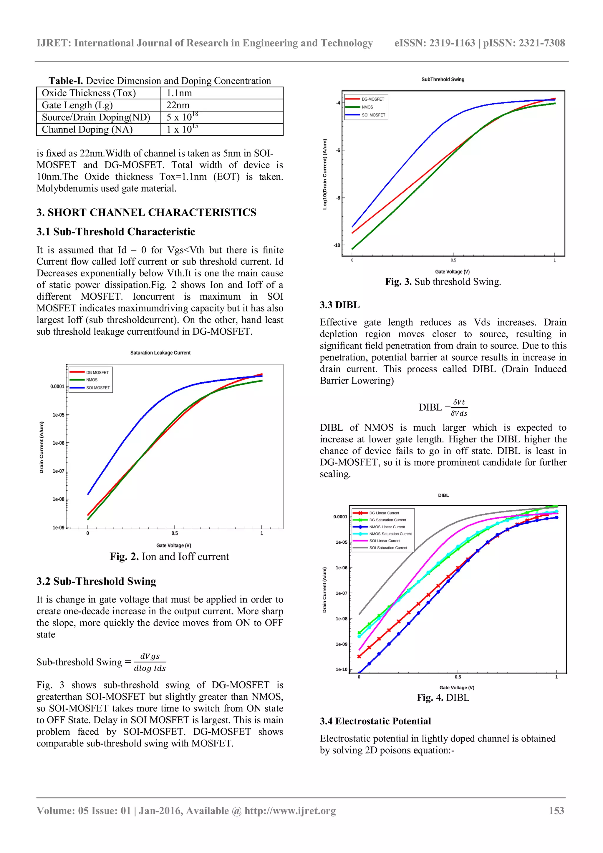 Comparative analysis of technology advancement from single gate to ...