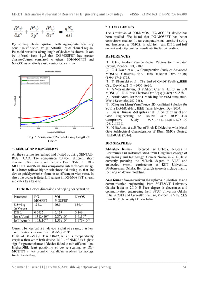 Comparative analysis of technology advancement from single gate to ...