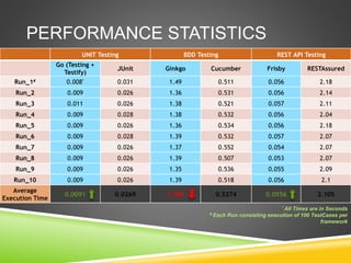 Comparative Analysis Of GoLang Testing Frameworks | PPTX | Web ...