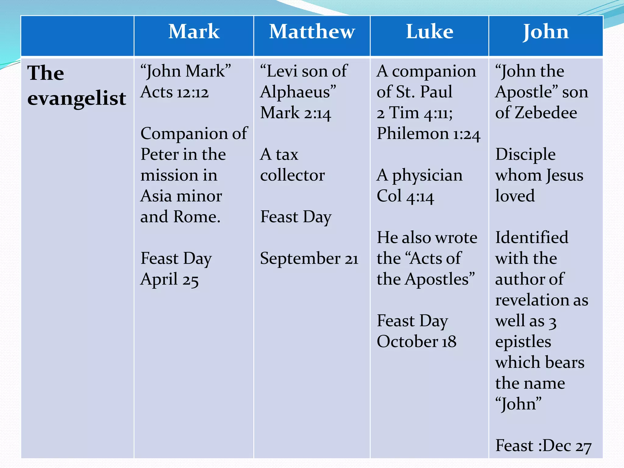 Comparative analysis of the four gospels | PPTX