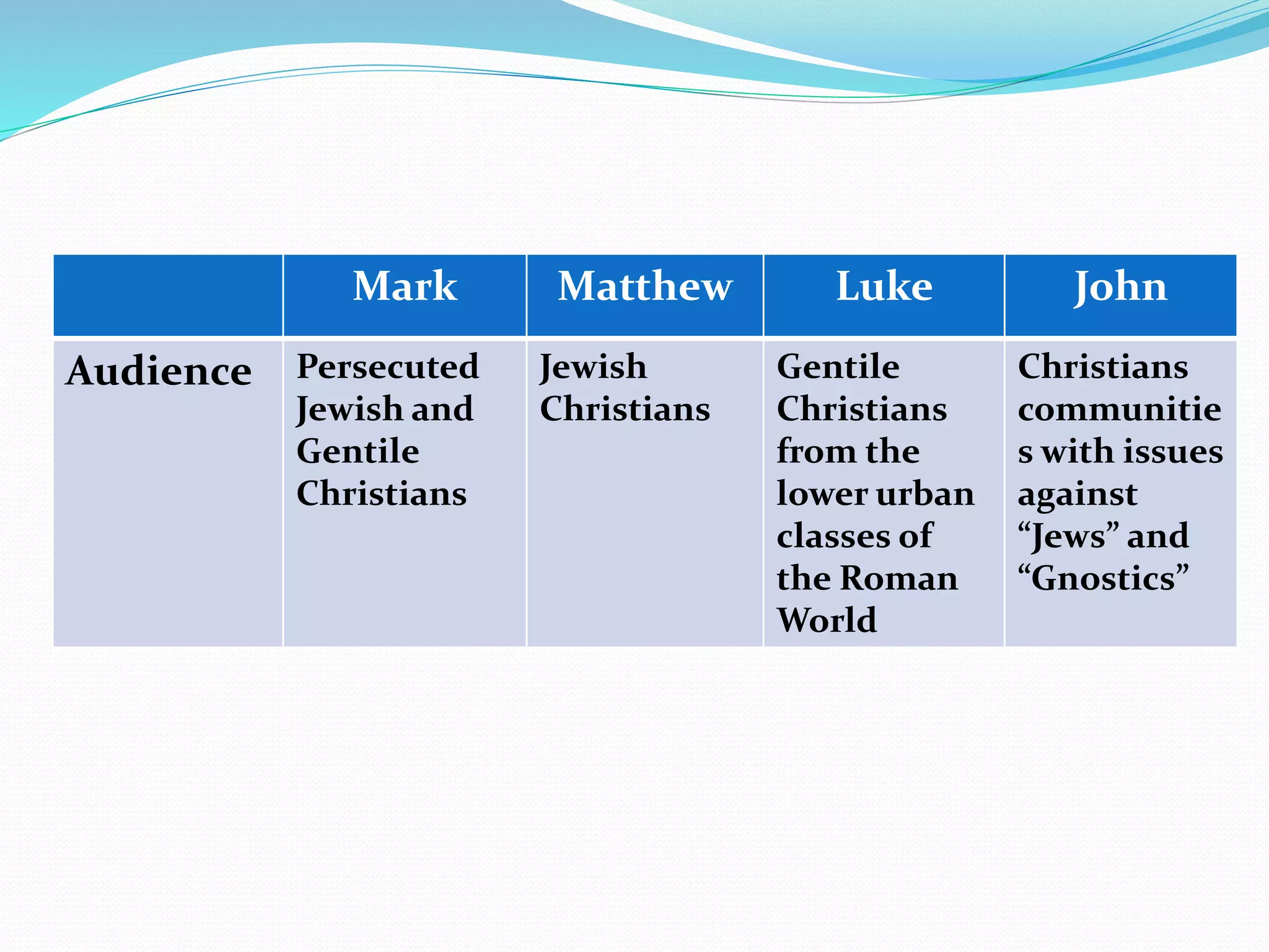 Comparative analysis of the four gospels | PPTX
