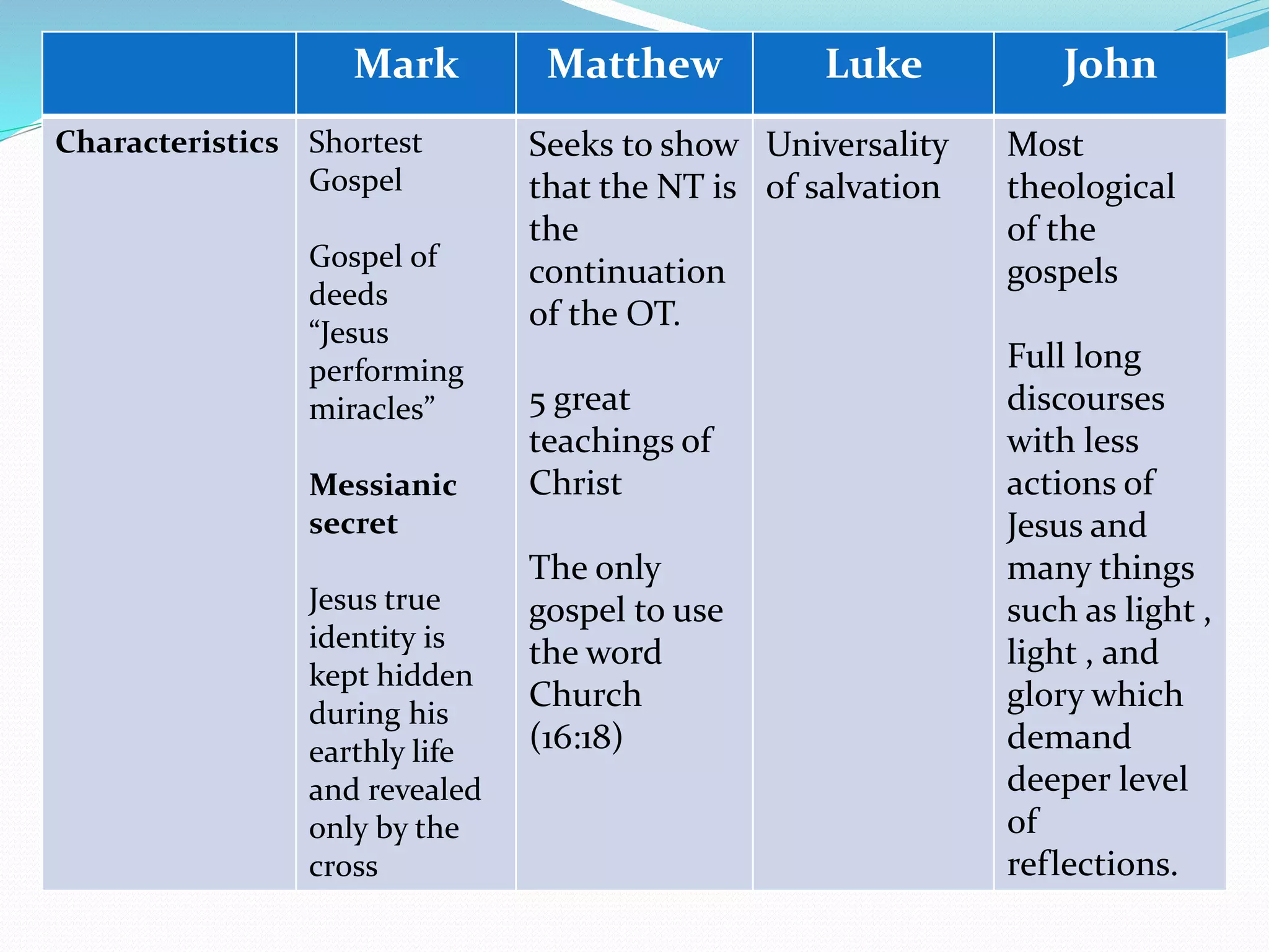 Comparative analysis of the four gospels | PPTX