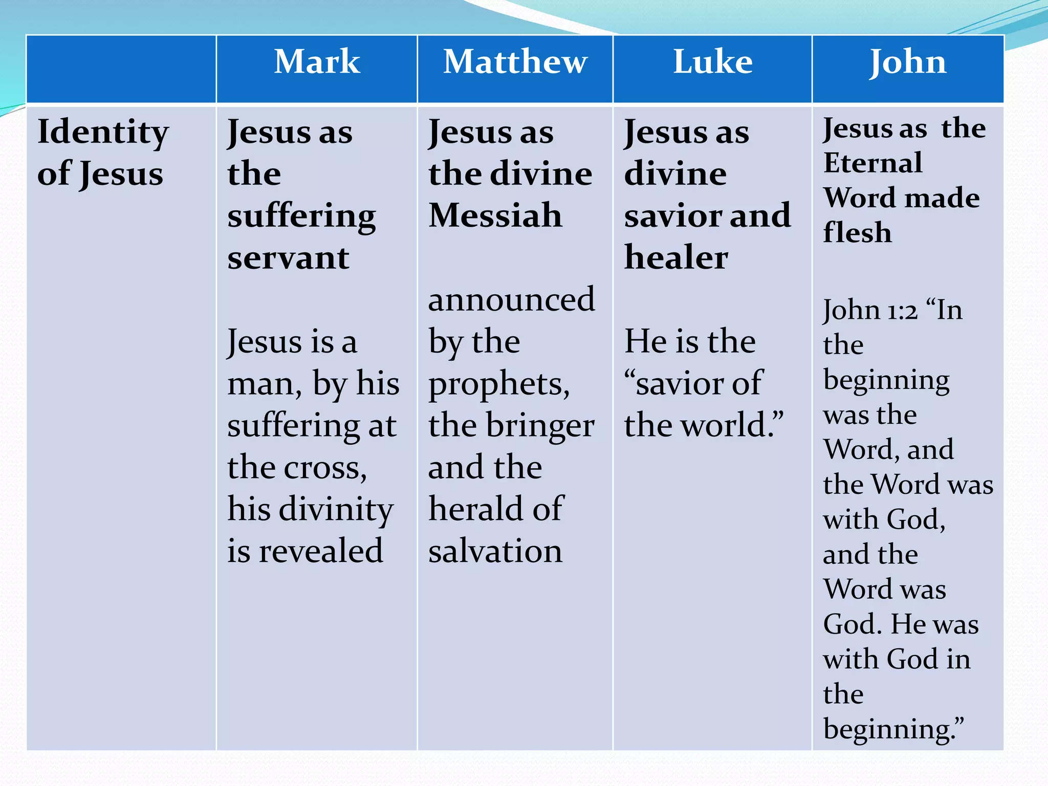 Comparative analysis of the four gospels | PPTX