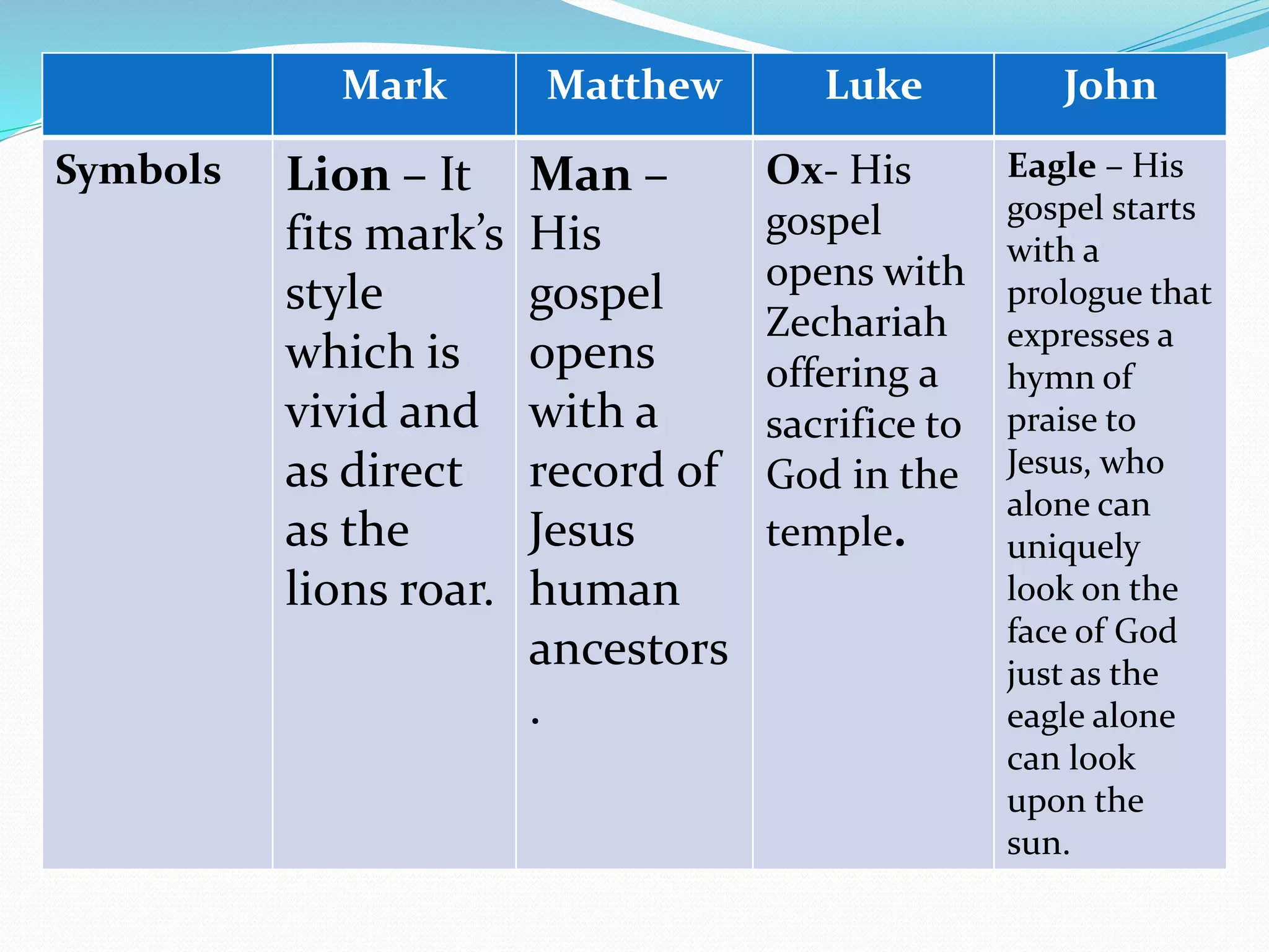 Comparative analysis of the four gospels | PPTX