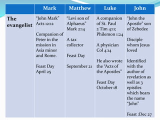 Comparative analysis of the four gospels | PPTX