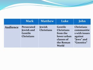 Comparative analysis of the four gospels | PPTX