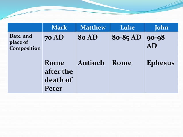 Comparative analysis of the four gospels | PPTX | Christianity | Religion & Spirituality