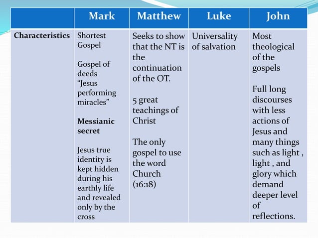 Comparative analysis of the four gospels | PPTX | Christianity ...