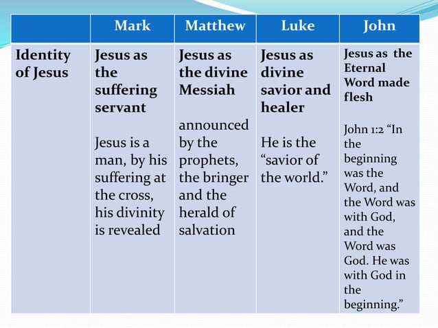 Comparative analysis of the four gospels | PPTX | Christianity ...